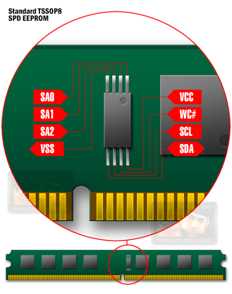 Получаем информацию о модуле памяти через SPD - Alexis Hardware World